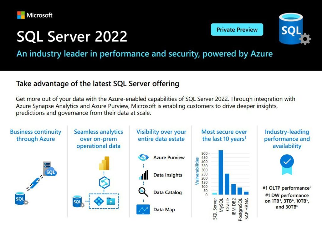 Microsoft SQL Server 2022 conecta lo local con la nube - Microespana